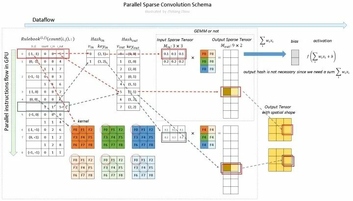 Sparse Convolution | The Blog of Star Rain